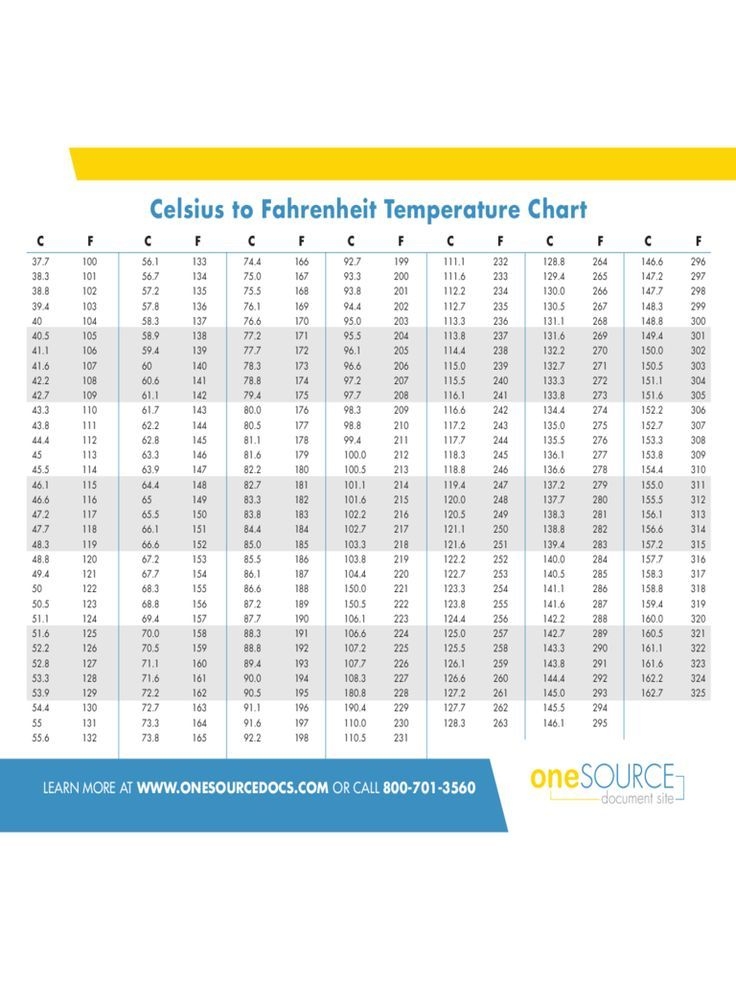Fahrenheit To Celsius Printable Chart - Download & Print Free ...